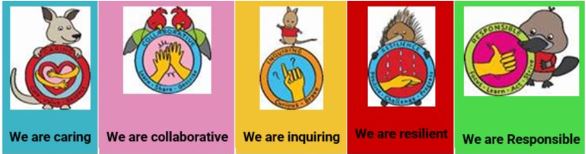 Positive Behaviours Learning - Franklin School